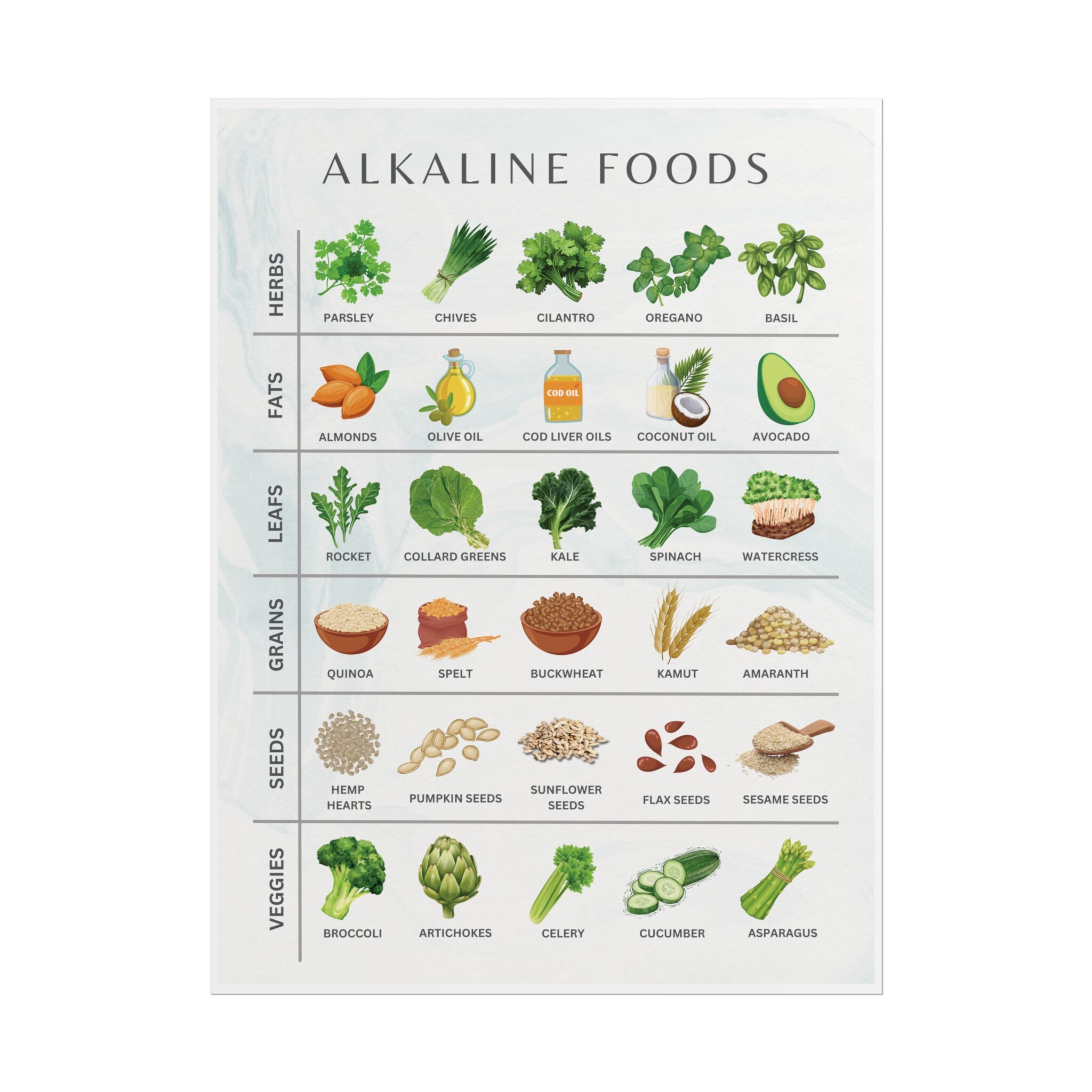 Top Alkaline Food Poster Anti-inflammatory Diet Heathy Eating Food ...