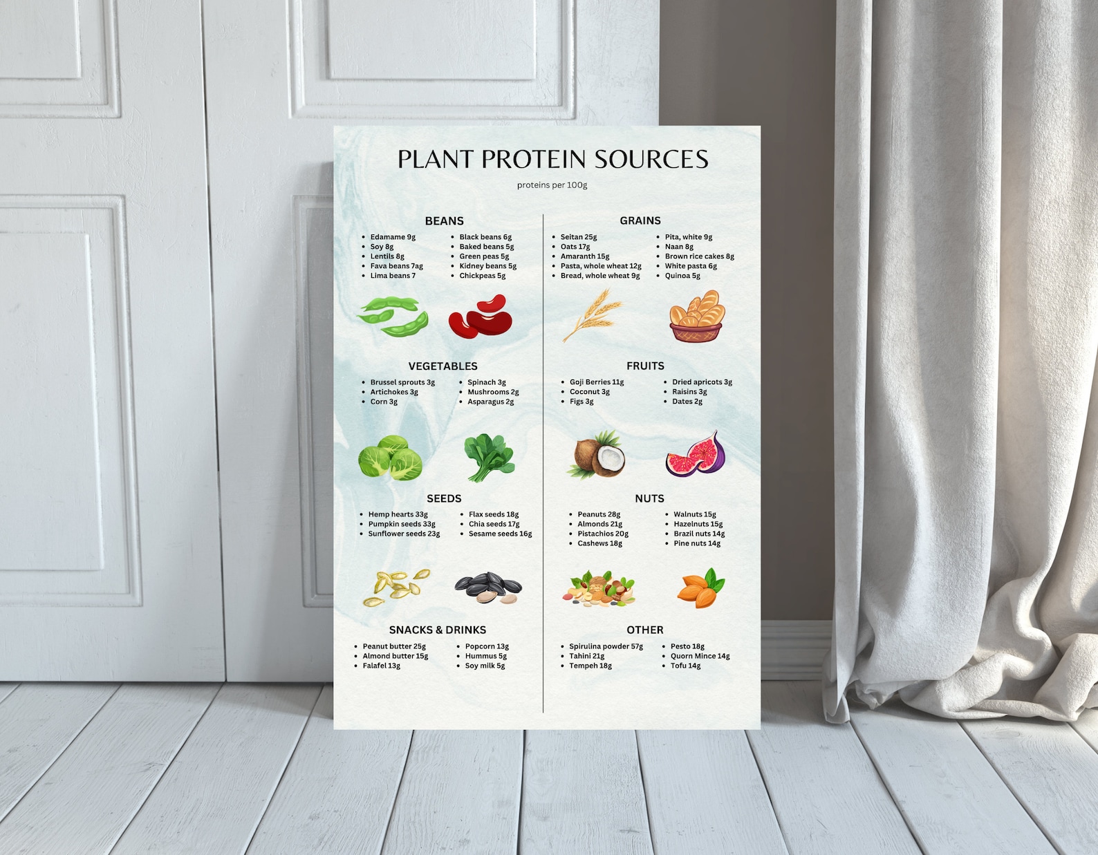 Plant Based Protein Chart Vegan Protein Sources Plant Based Diet Cheat ...