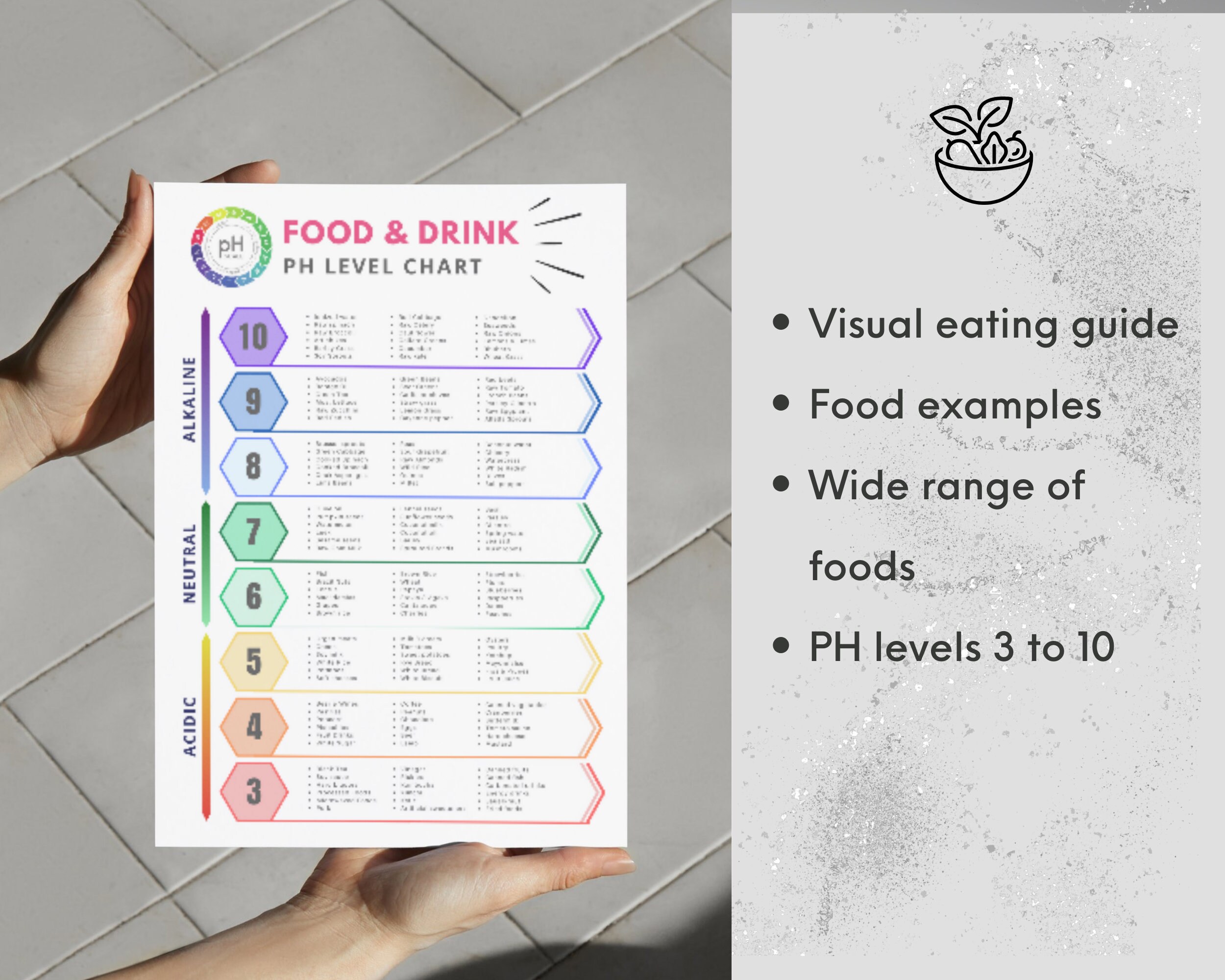 Alkaline Food Chart Acidic Alkaline PH Food List Printable Anti ...