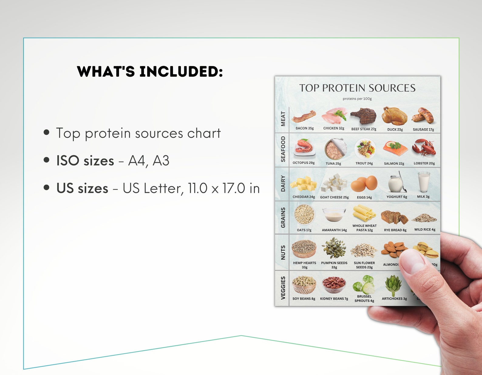 Protein Chart Poster Protein Cheat Sheet Protein Sources Highest ...