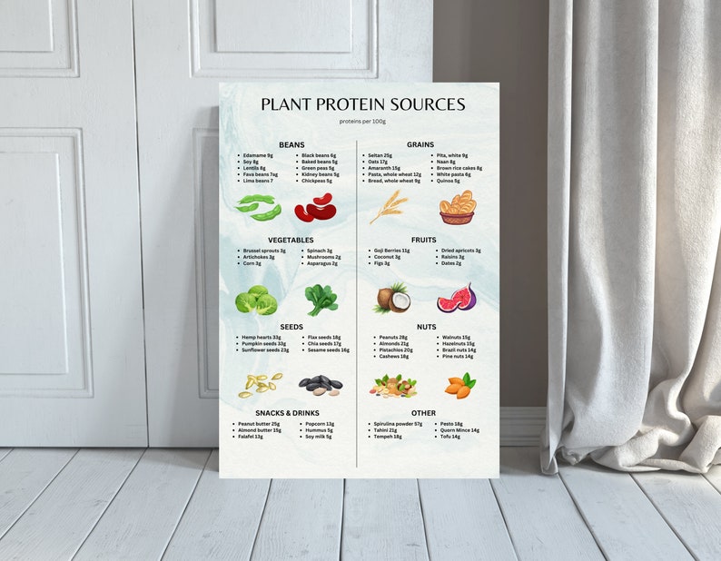 Vegan Protein Sources Chart Best Plant Protein Sources Poster Plant Based Diet Cheat Sheet ...