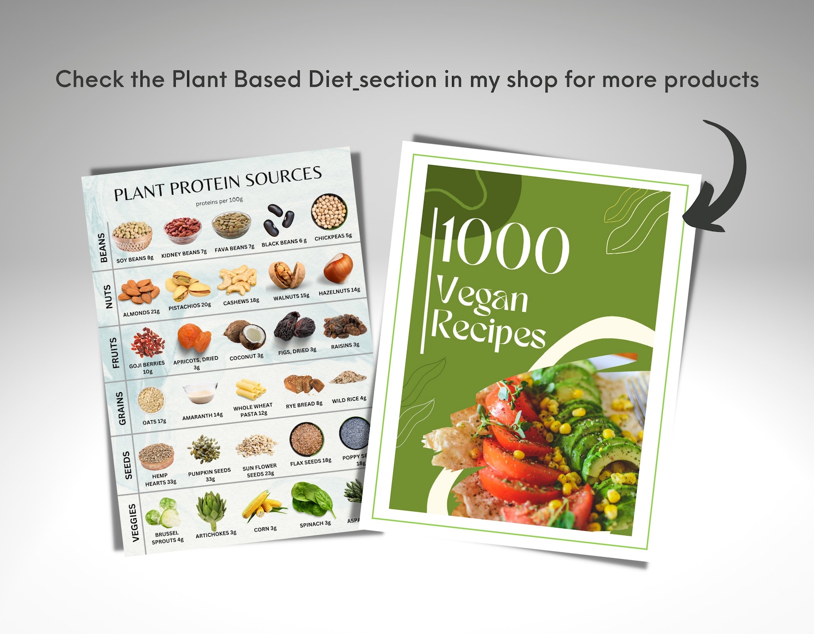 Plant Based Protein Chart Vegan Protein Sources Diet Cheat Sheet ...