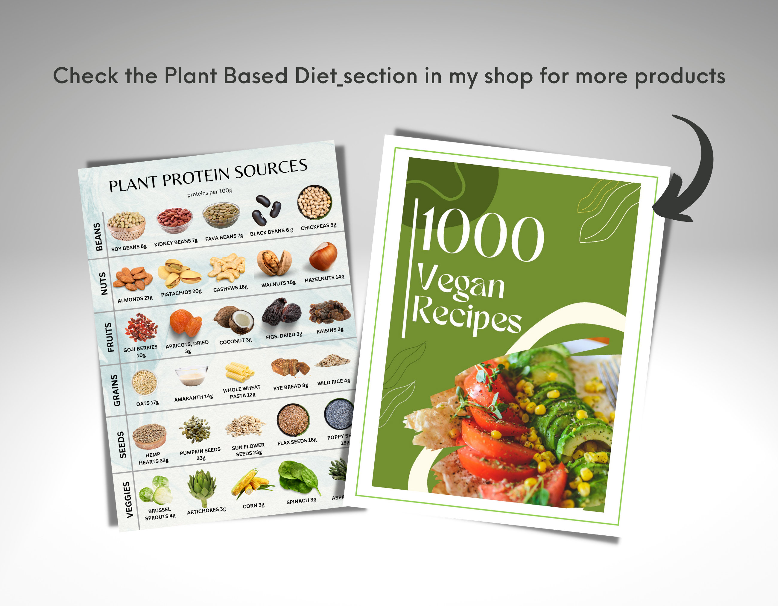 Plant Based Protein Chart Vegan Protein Sources Plant Based Diet Cheat ...