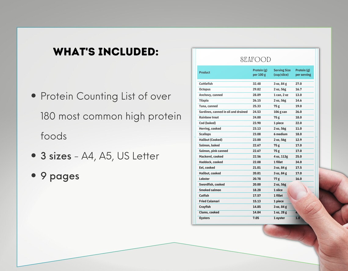 Protein Cheat Sheet, Protein Sources, Protein Chart, Highest Protein ...