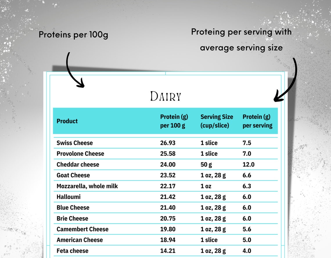 Protein Cheat Sheet, Protein Sources, Protein Chart, Highest Protein ...