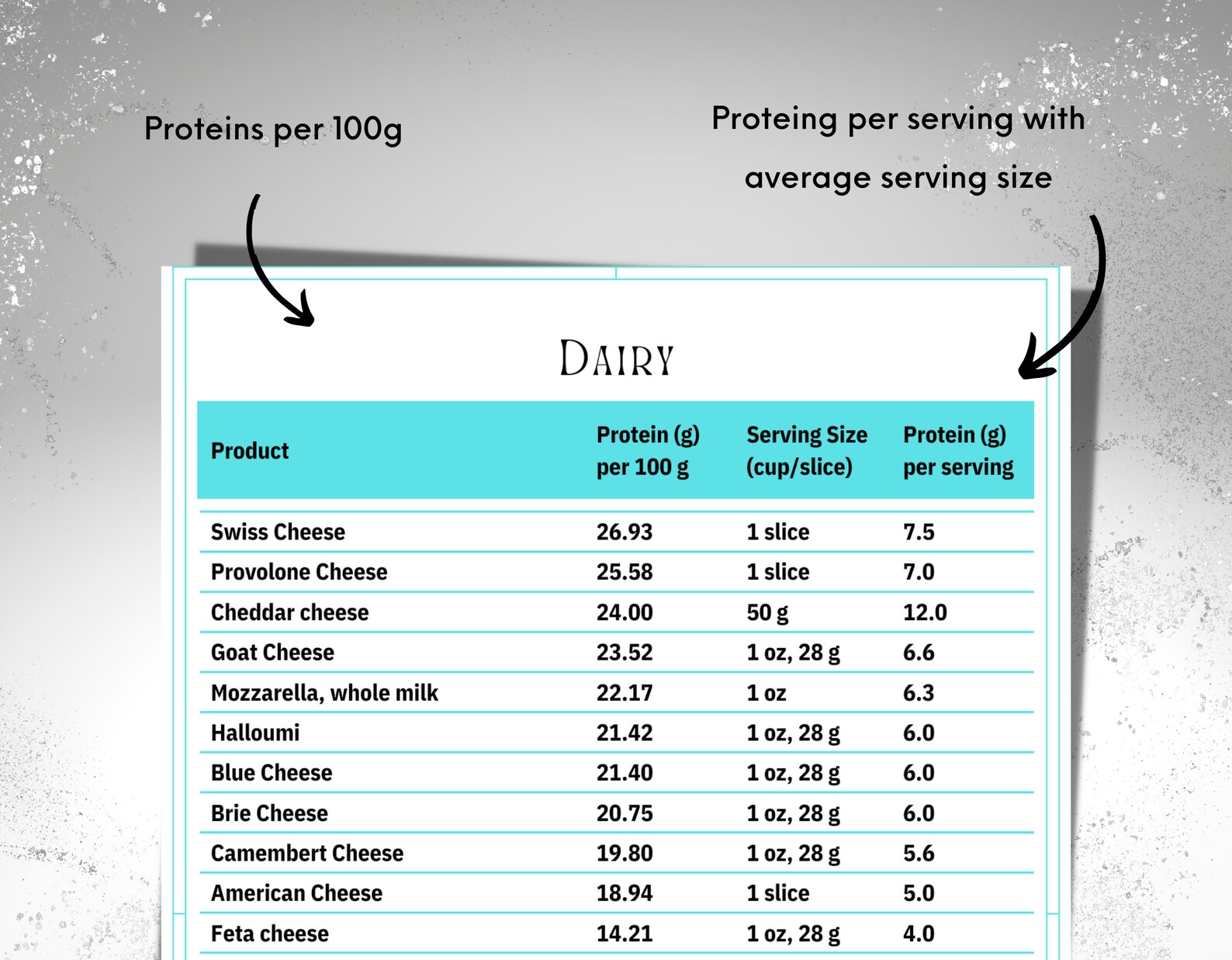 Protein Cheat Sheet Protein Sources Chart Highest Protein Food List ...