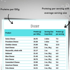 Protein Cheat Sheet Protein Sources Chart Highest Protein Food List ...