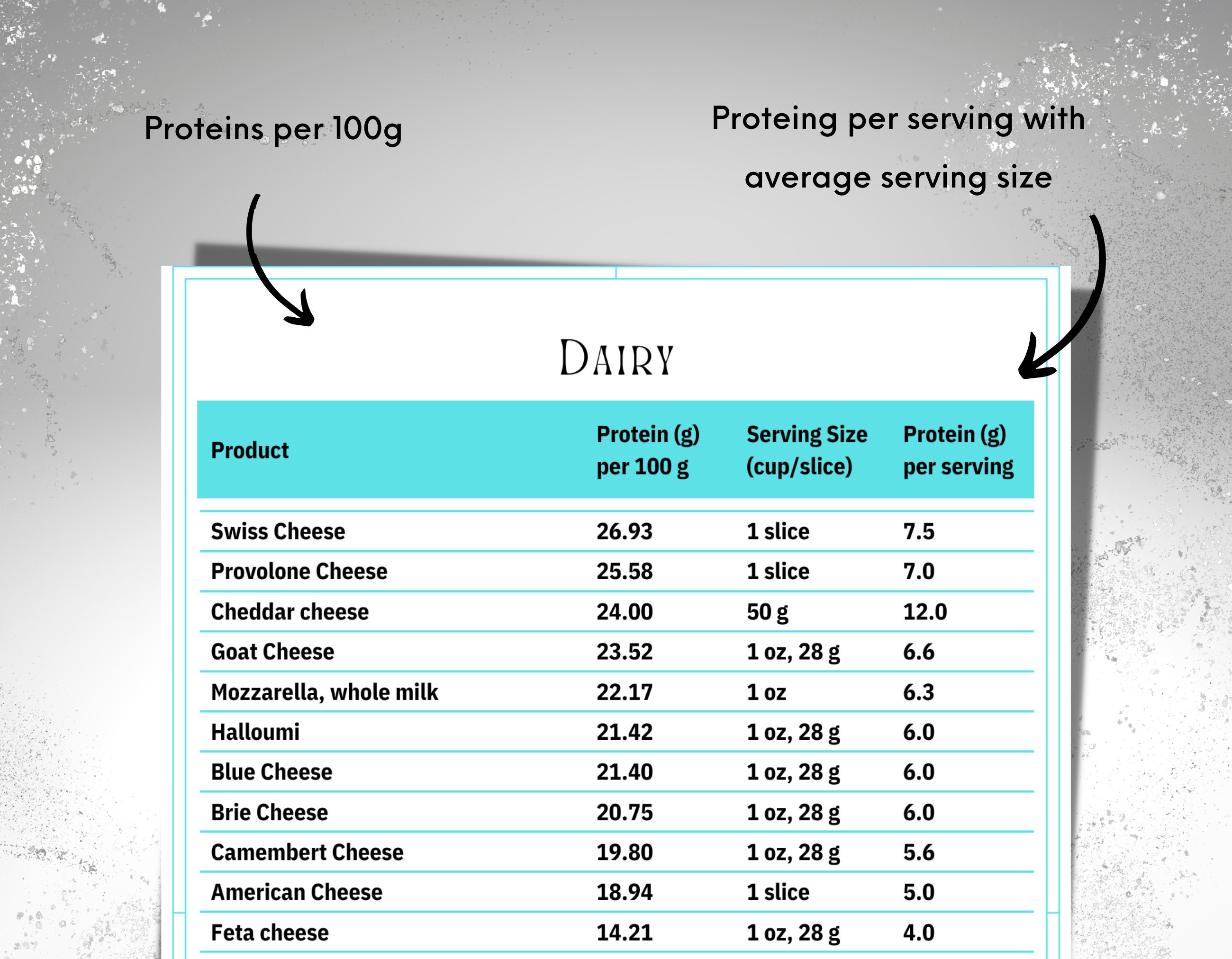 Protein Cheat Sheet Protein Sources Chart Highest Protein Food List ...