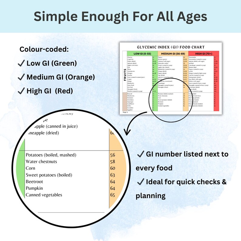 Printable Glycemic Index Food Chart Low GI Foods List High GI Foods to ...