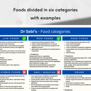 Dr Sebi Food List Anti-inflammatory Diet Alkaline Electric Foods Chart ...