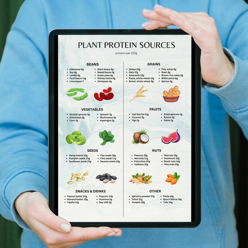 Vegetarian Protein Chart - Etsy
