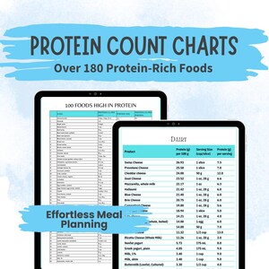 Protein Cheat Sheet Protein Sources Chart Highest Protein Food List ...