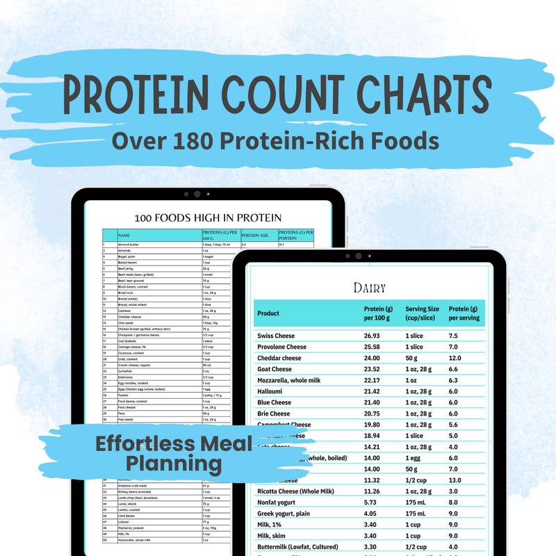 Protein List - Etsy