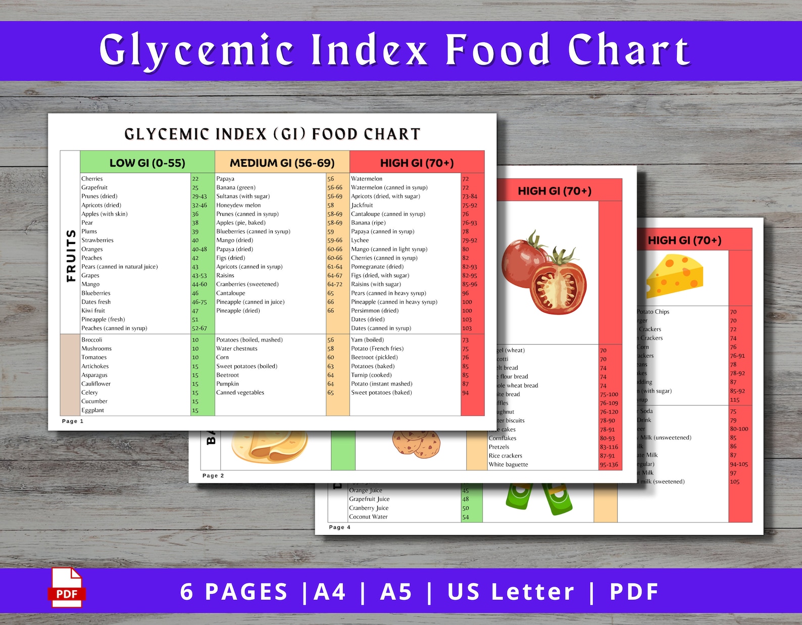 Printable Glycemic Index Food Chart Low GI Food List High Glycemic ...