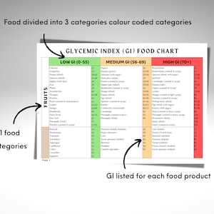 Printable Glycemic Index Food Chart Low GI Food List High Glycemic ...