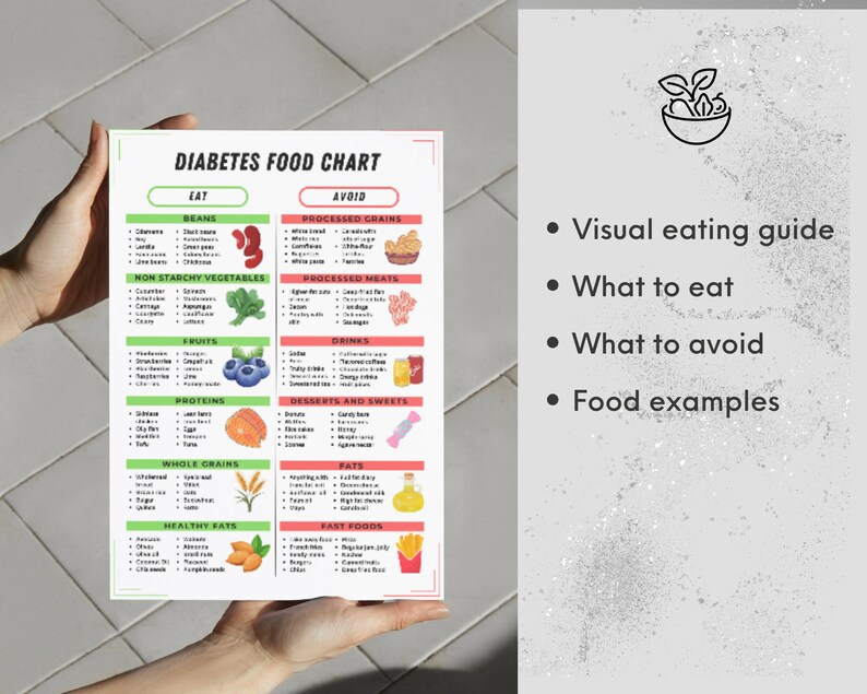Diabetes Food Chart Diabetic Food List Printable PDF Type 2 Diabetes ...