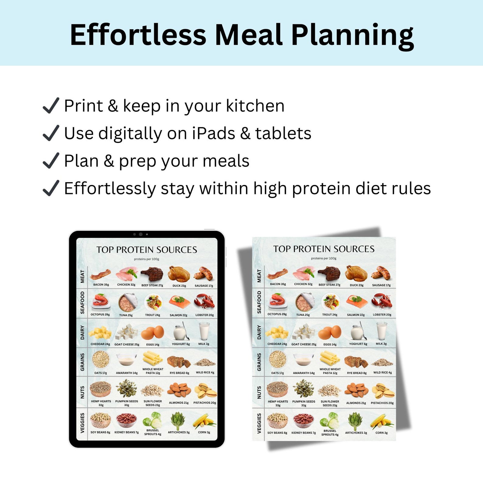 Protein Chart Poster Protein Cheat Sheet Protein Sources Highest ...