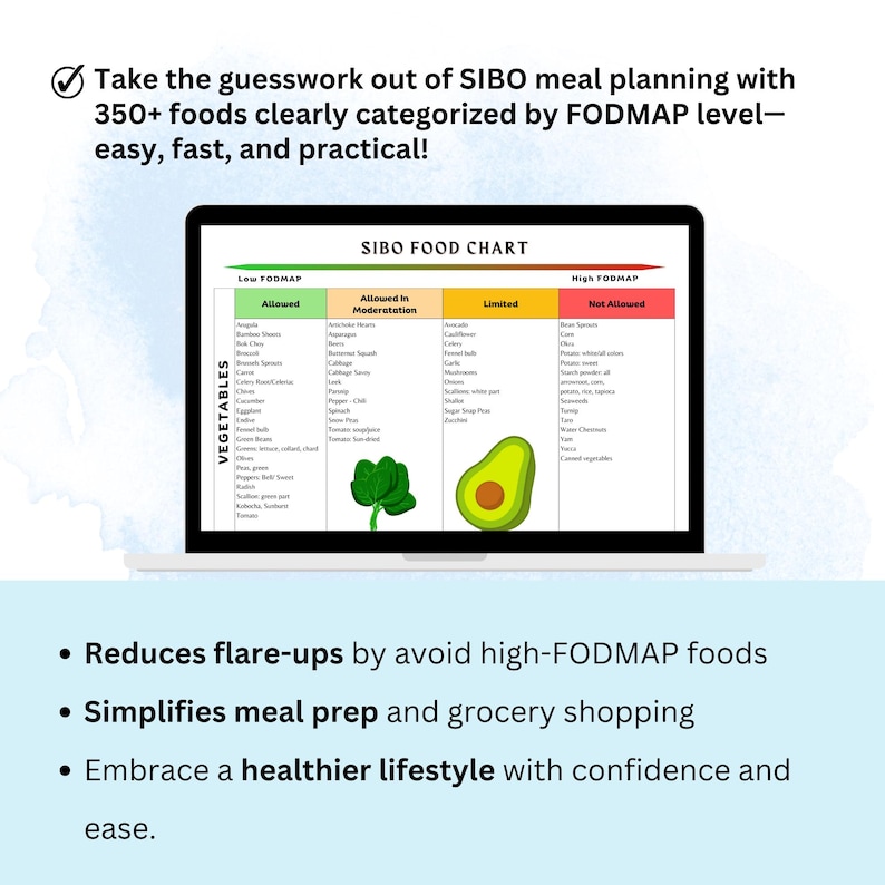 SIBO Food List Sibo Diet Food Chart Low Fodmap Chart Foods to Avoid Leaky Gut Meal Prep Gut ...