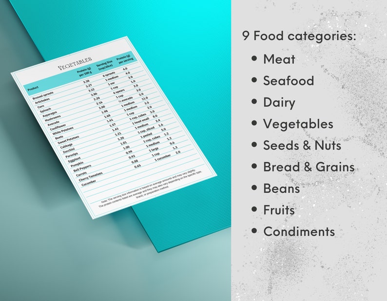 Protein Cheat Sheet Protein Sources Chart Highest Protein Food List ...