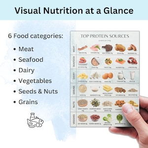 Protein Chart Poster Protein Cheat Sheet Protein Sources Highest ...