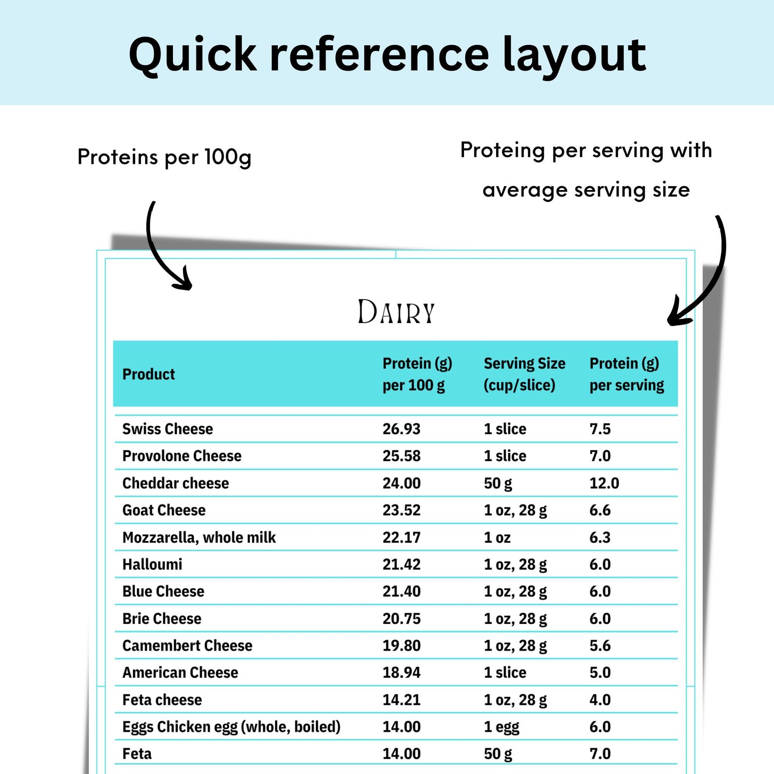 Protein Cheat Sheet Protein Sources Chart Highest Protein Food List ...