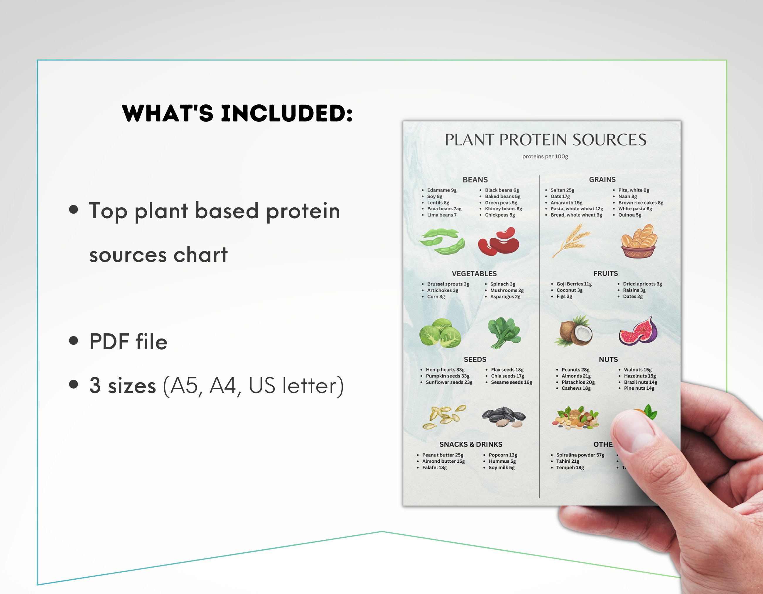 Plant Based Protein Chart Vegan Protein Sources Plant Based Diet Cheat ...
