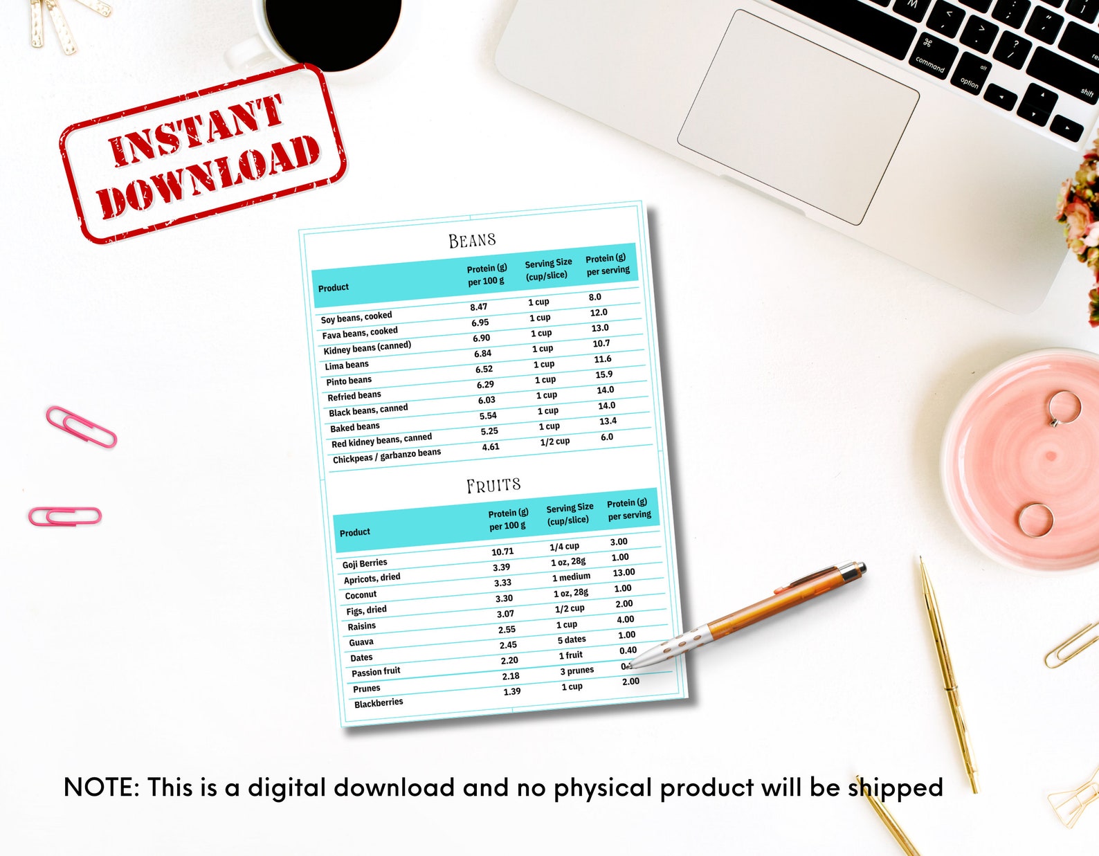 Protein Cheat Sheet Protein Sources Chart Highest Protein Food List ...