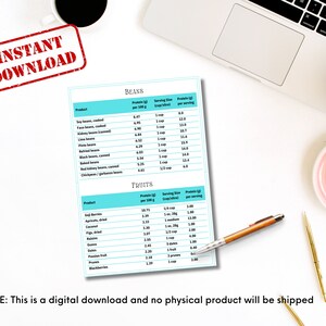 Protein Cheat Sheet Protein Sources Chart Highest Protein Food List ...