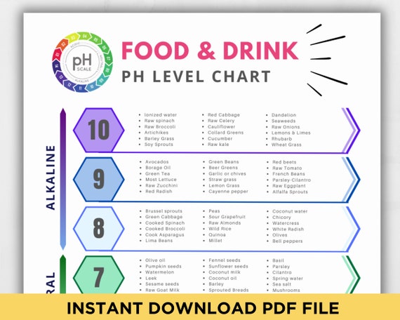 Printable Ph Chart