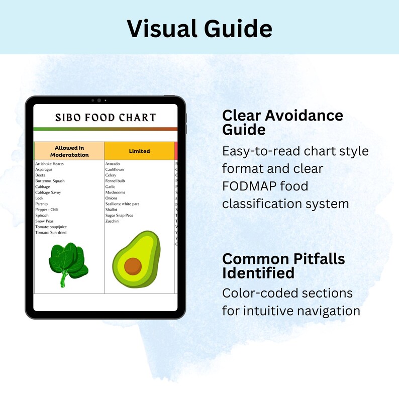SIBO Food List Sibo Diet Food Chart Low Fodmap Chart Foods to Avoid ...