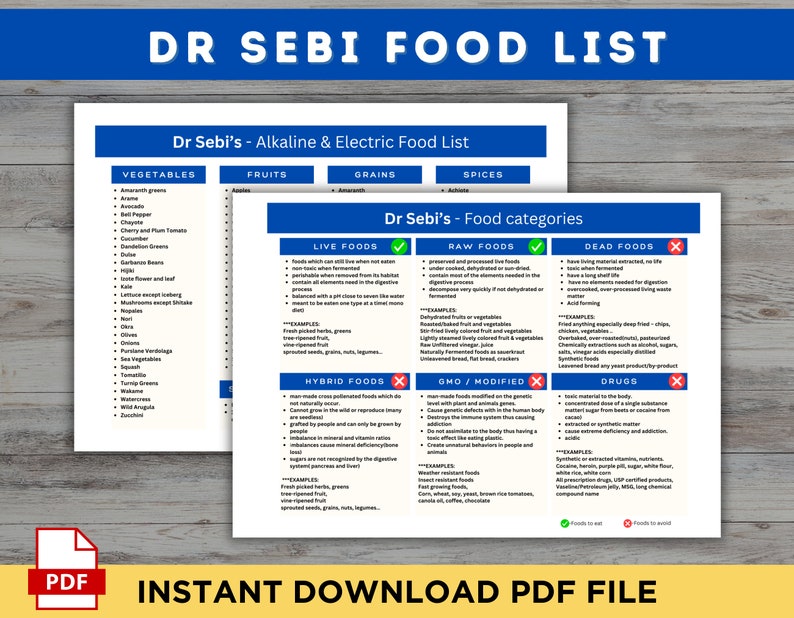 Dr Sebi Food List Anti-inflammatory Diet Alkaline Electric Foods Chart ...