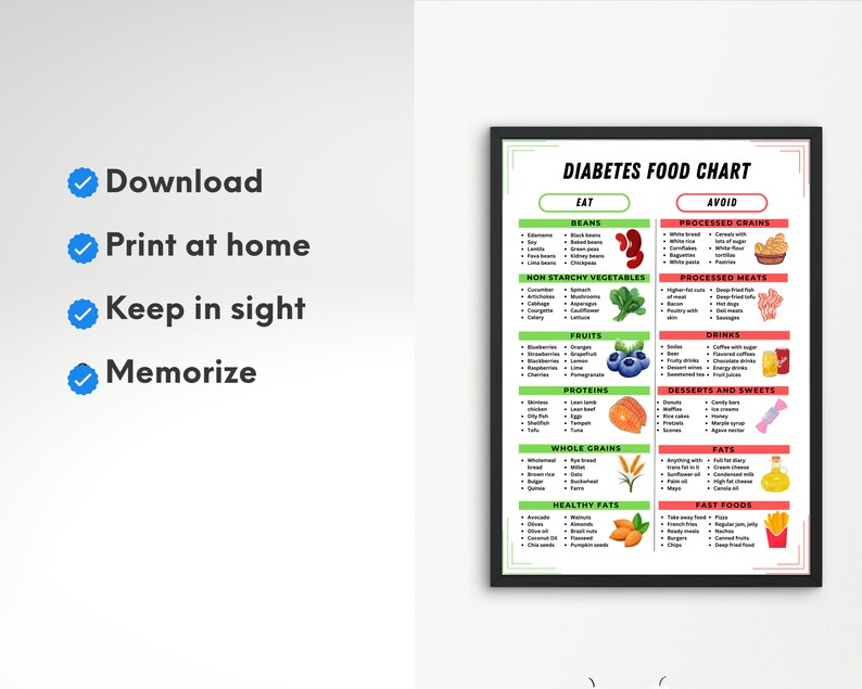Diabetes Food Chart Diabetic Food List Printable PDF Type 2 Diabetes ...