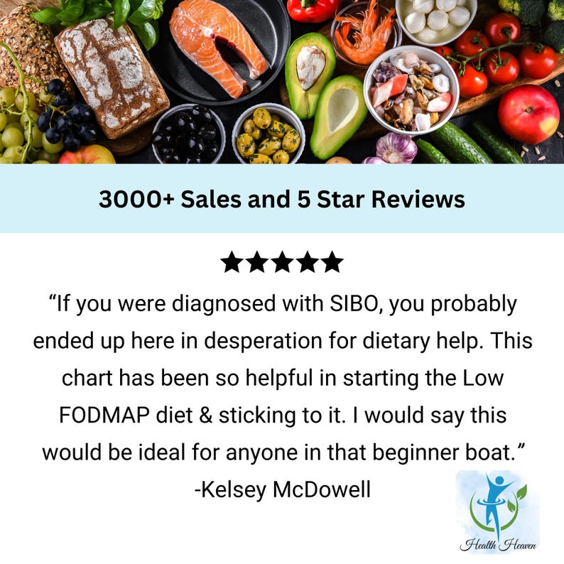 SIBO Food List Sibo Diet Food Chart Low Fodmap Chart Foods to Avoid ...