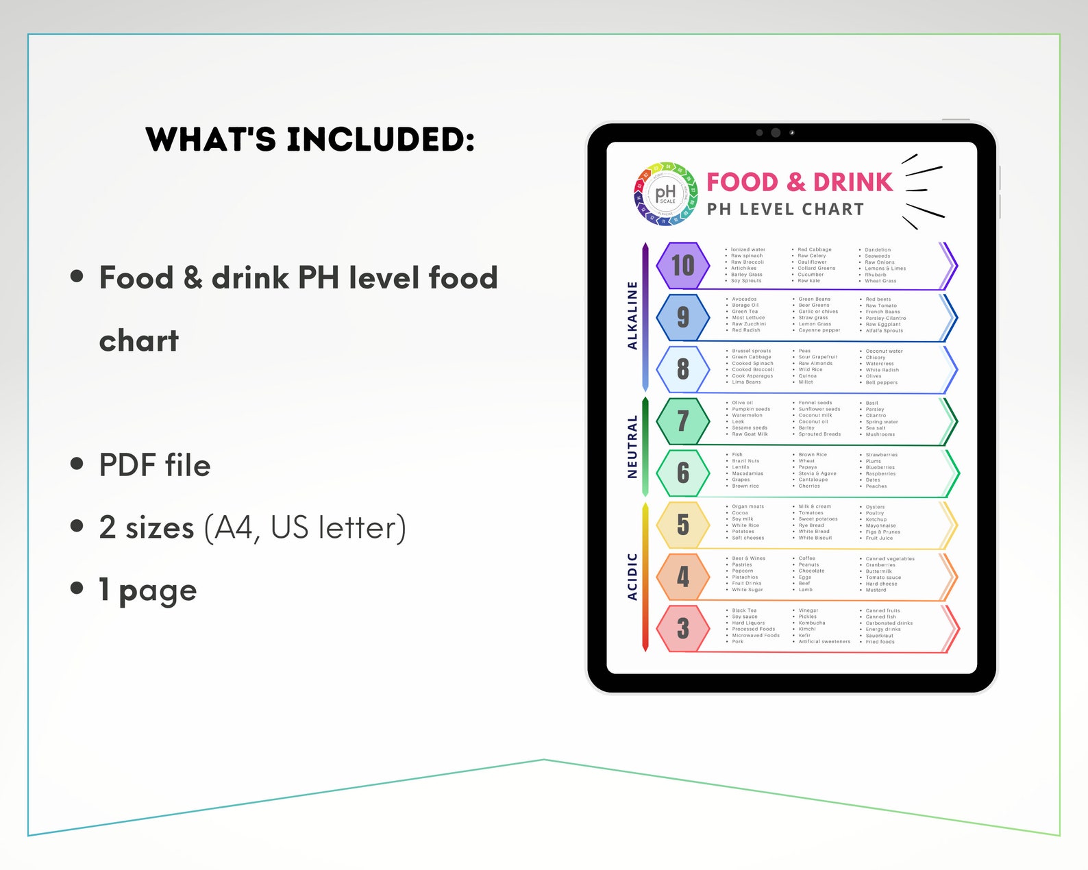 Alkaline Food Chart Acidic Alkaline PH Food List Printable Anti ...