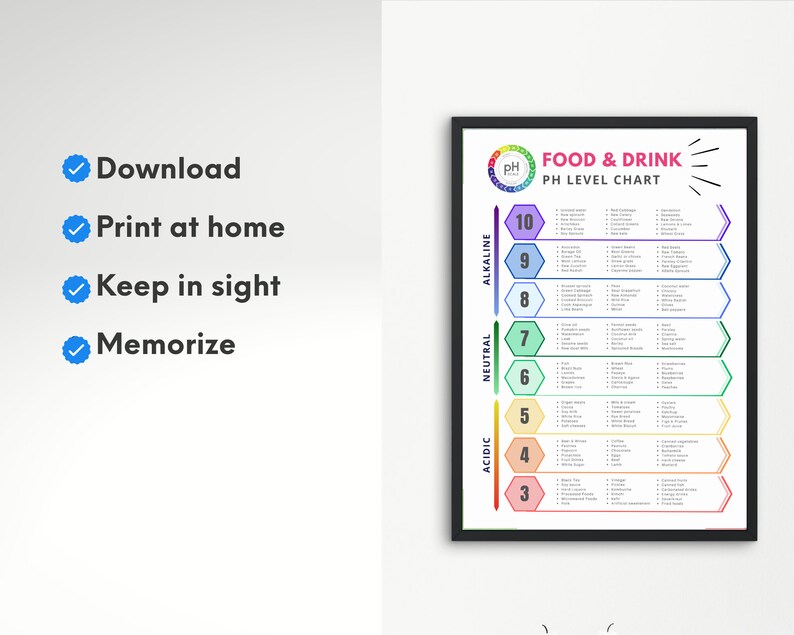 Alkaline Food Chart Acidic Alkaline PH Food List Printable Anti ...