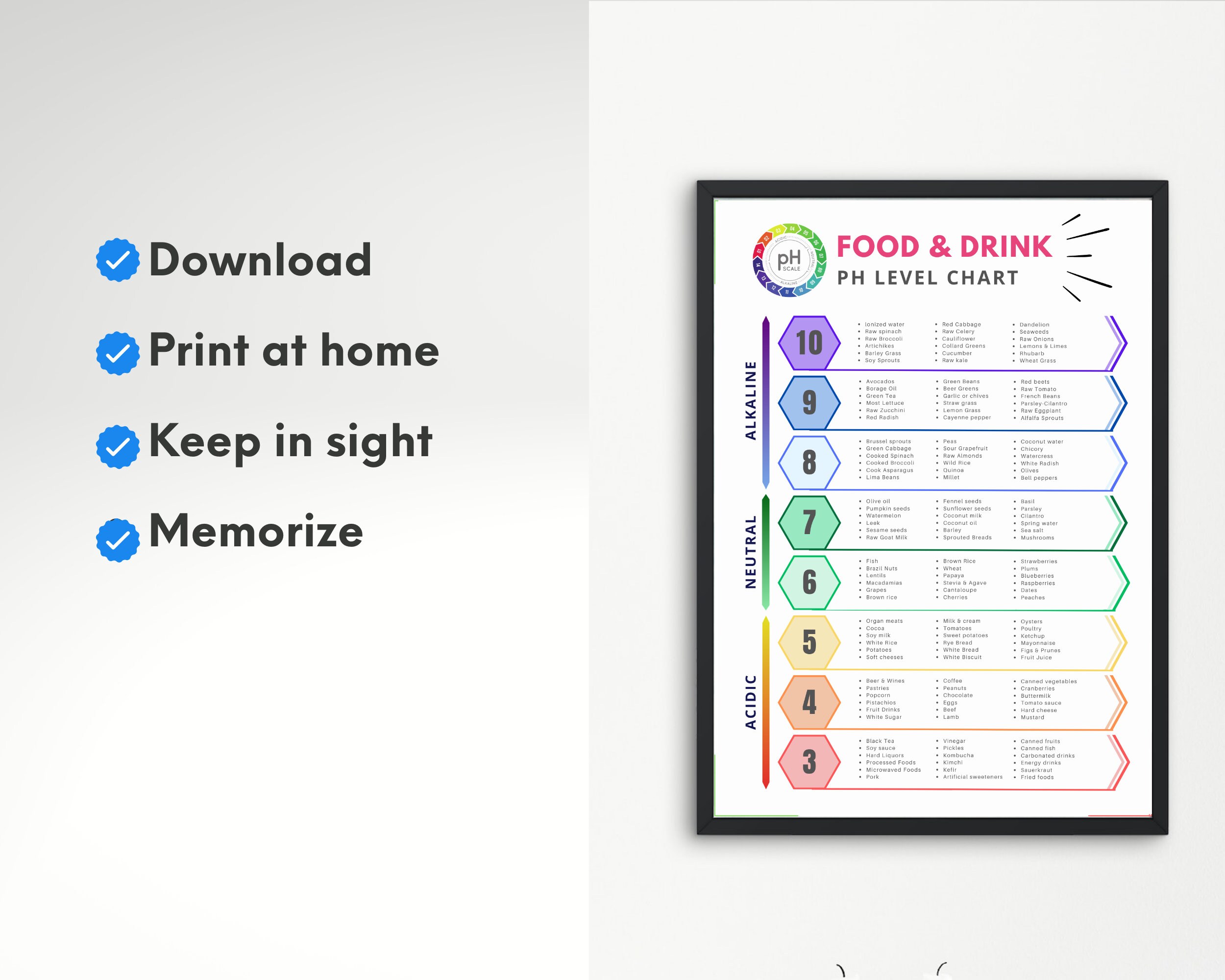 Alkaline Food Chart Acidic Alkaline PH Food List Printable Anti ...