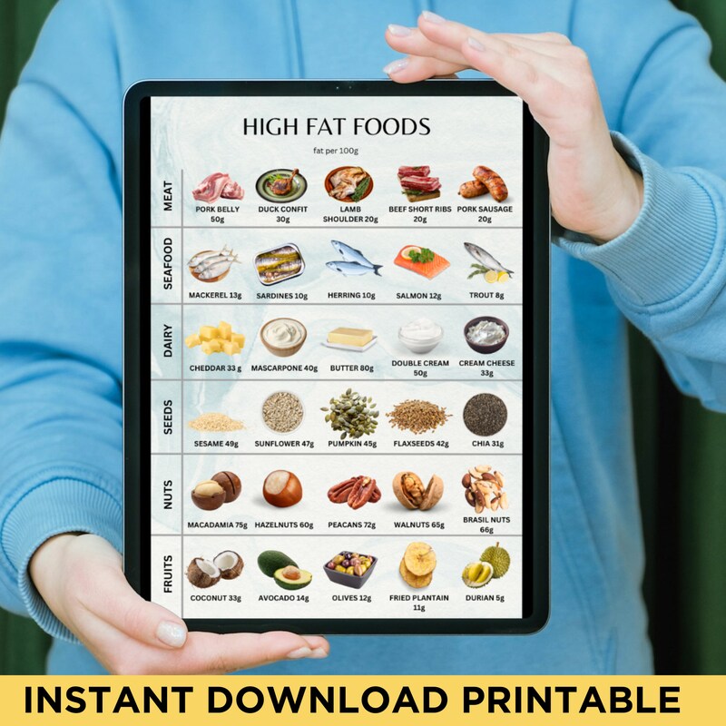 Keto Cheat Sheet - Etsy