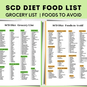 SCD Diet Food List PDF, Specific Carbohydrate Diet for Sibo, Scd ...