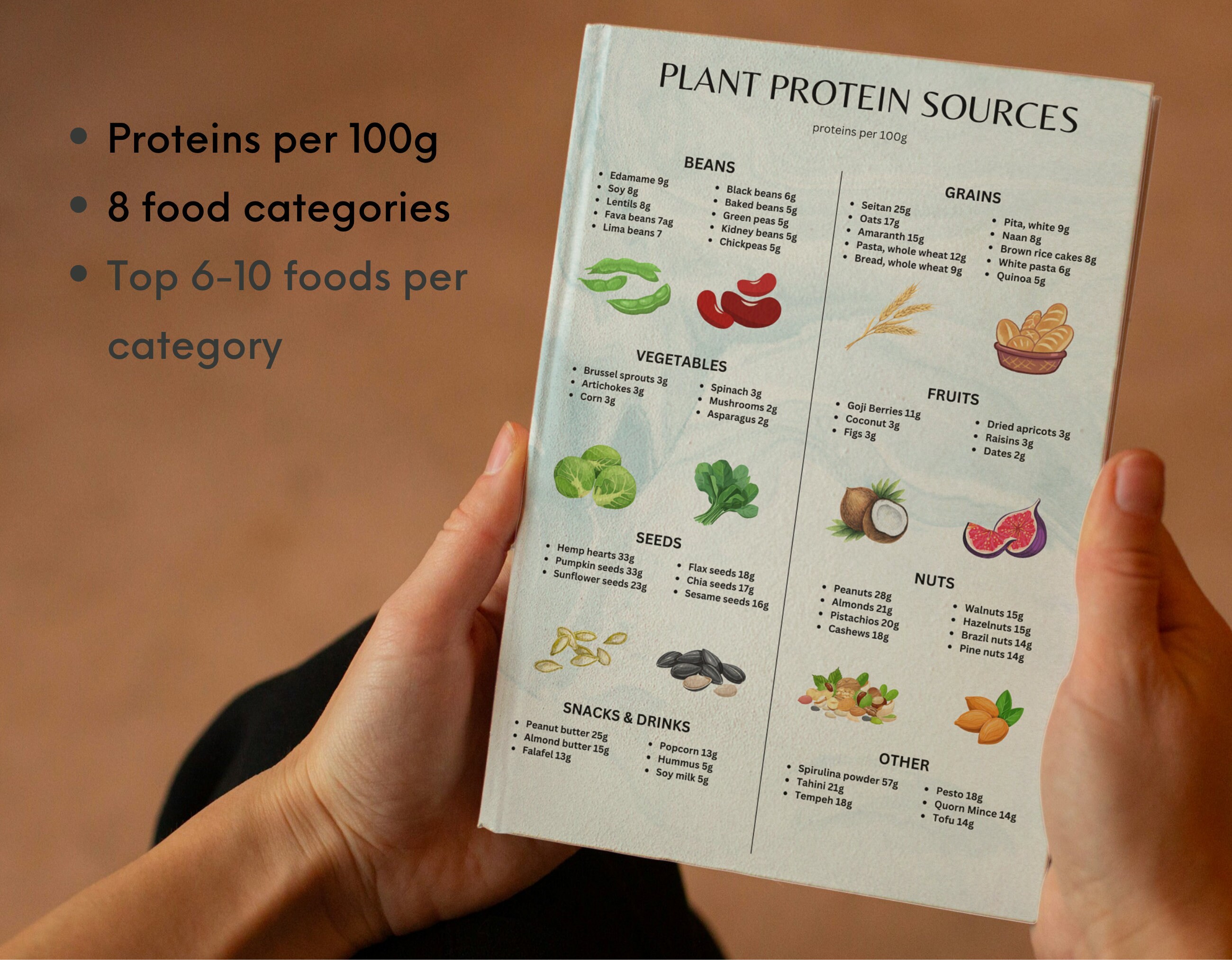 Vegan Protein Sources Chart Best Plant Protein Sources Poster Plant Based Diet Cheat Sheet ...