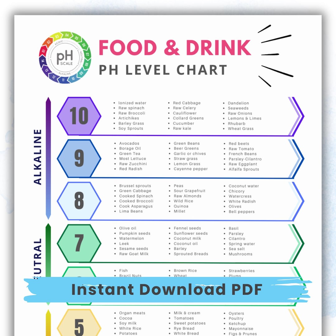 Alkaline Food Chart Acidic Alkaline PH Food List Printable Anti ...