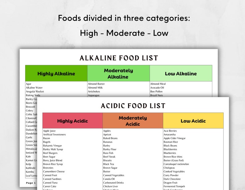 Acidic Alkaline Food List Printable PDF Anti-inflammatory Diet Alkaline ...