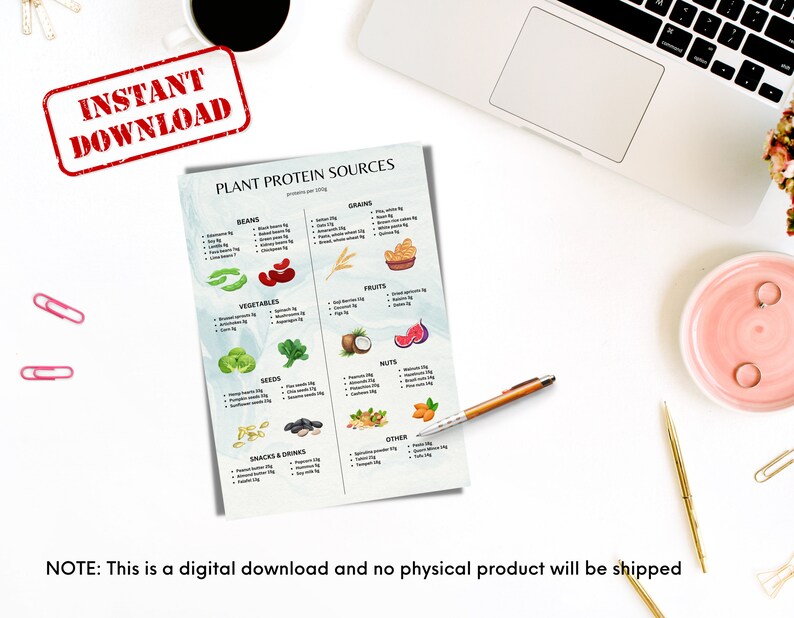 Plant Based Protein Chart Vegan Protein Sources Plant Based Diet Cheat Sheet Highest Protein in ...