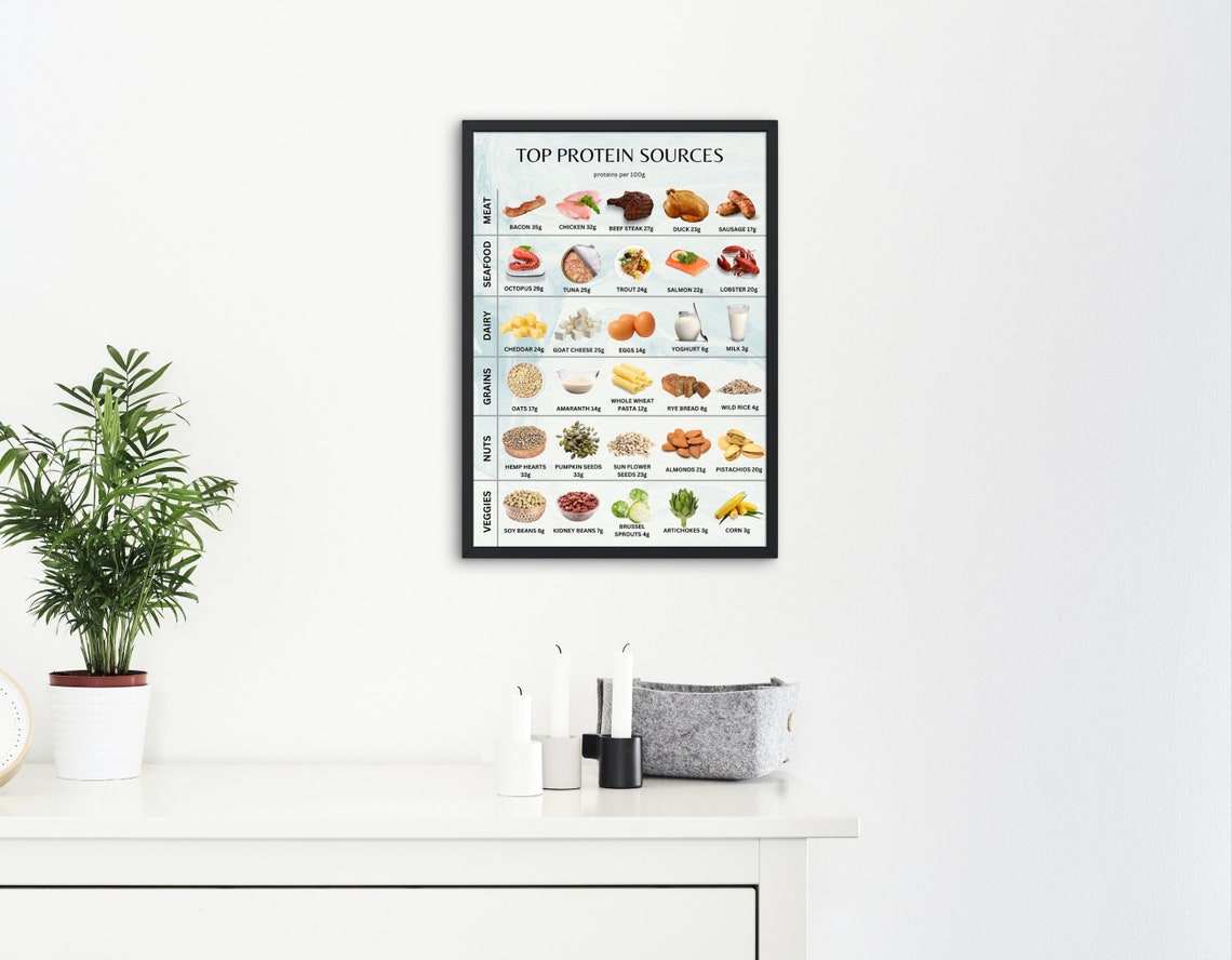 Protein Chart Poster Protein Cheat Sheet Protein Sources Highest ...