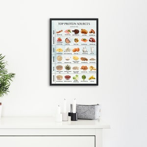 Protein Chart Poster Protein Cheat Sheet Protein Sources Highest ...