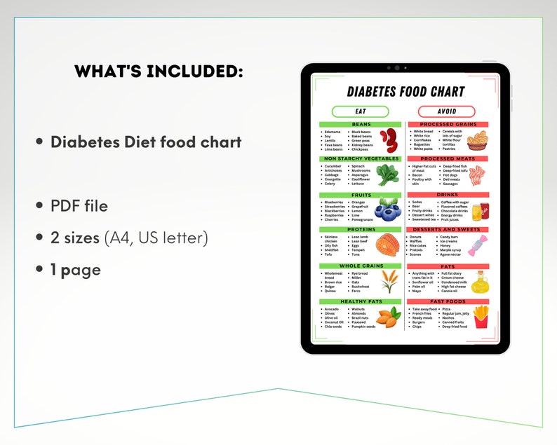 Diabetes Food Chart Diabetic Food List Printable PDF Type 2 Diabetes ...