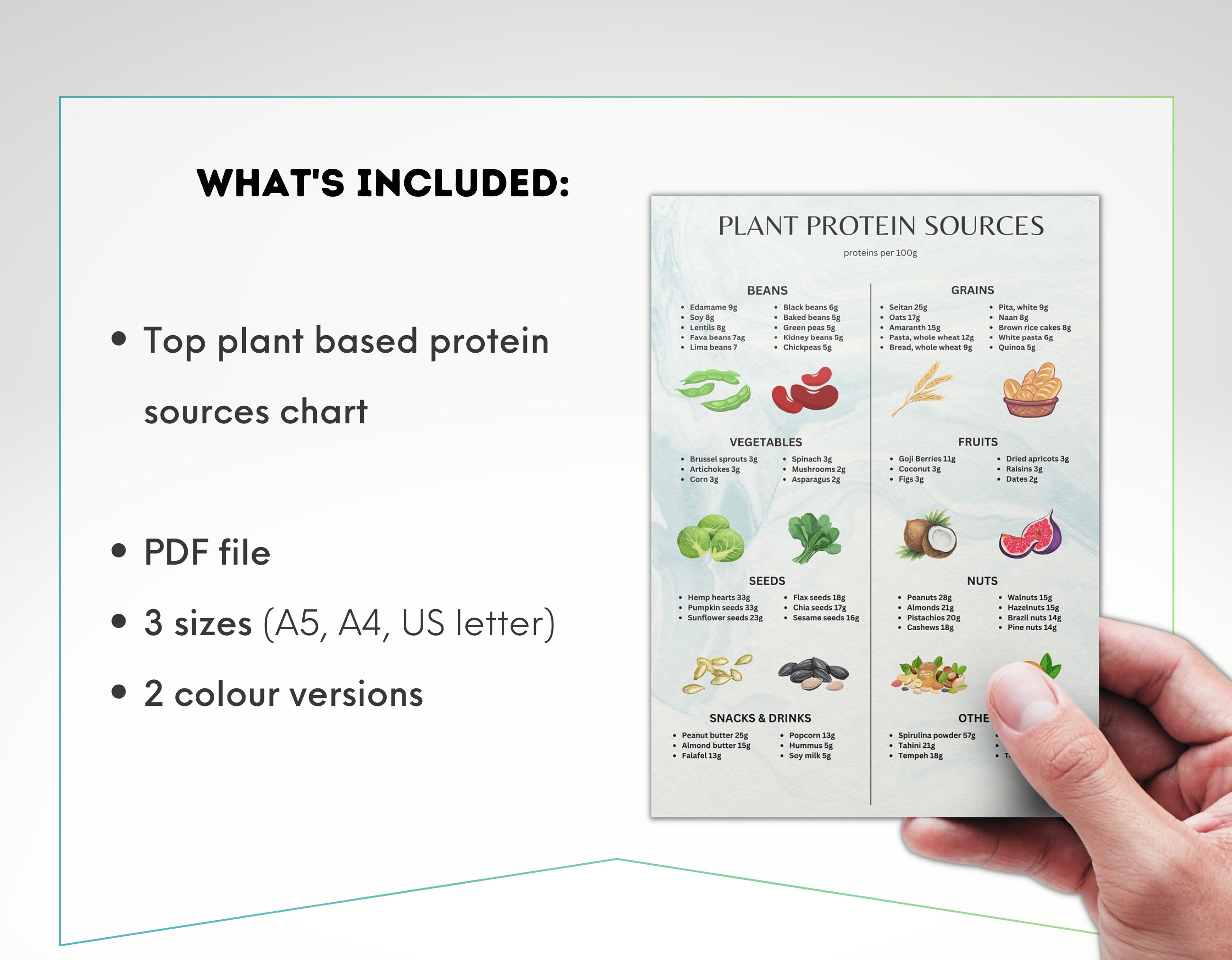 Vegan Protein Sources Chart Best Plant Protein Sources Poster Plant Based Diet Cheat Sheet ...