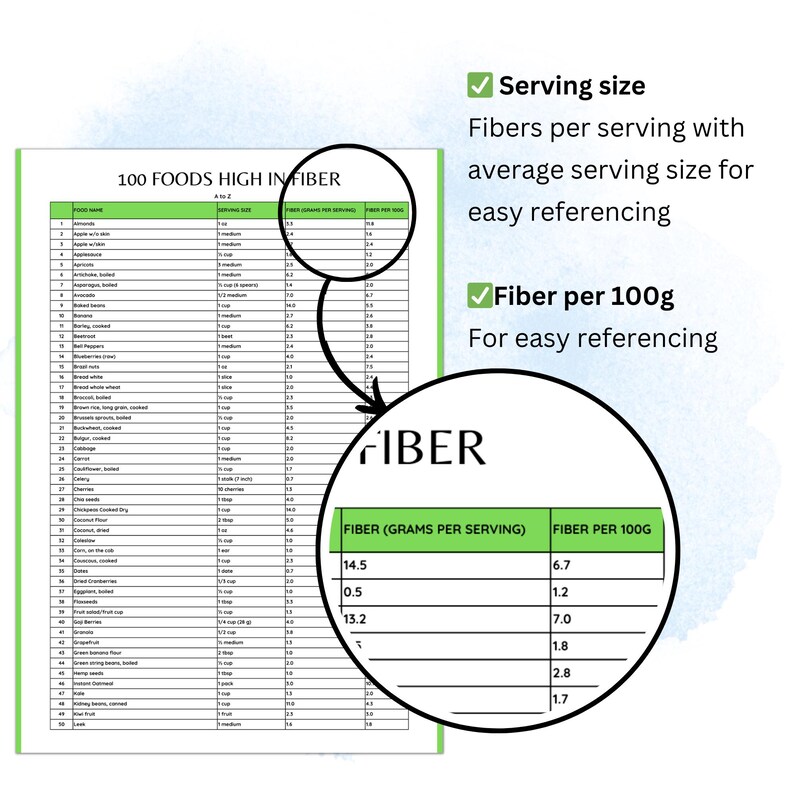List of High Fiber Foods Poster Chart Healthy Food List Gut Health ...