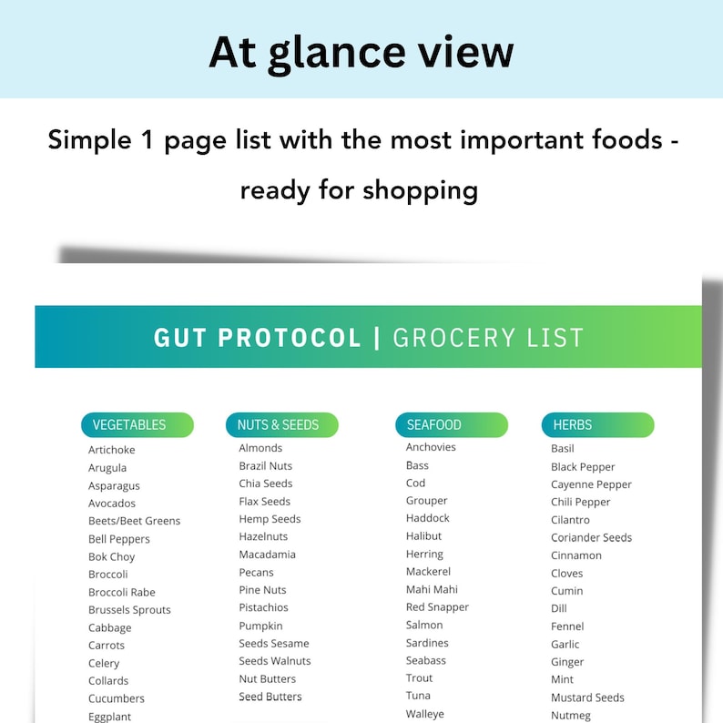 Gut Protocol Food List Gut Cleanse Grocery List Leaky Gut Digestive ...