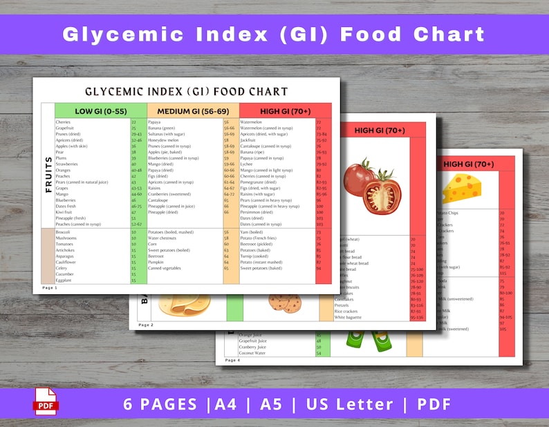 Printable Glycemic Index Food Chart Low GI Food List High - Etsy Canada