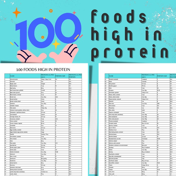 Protein Chart - Etsy